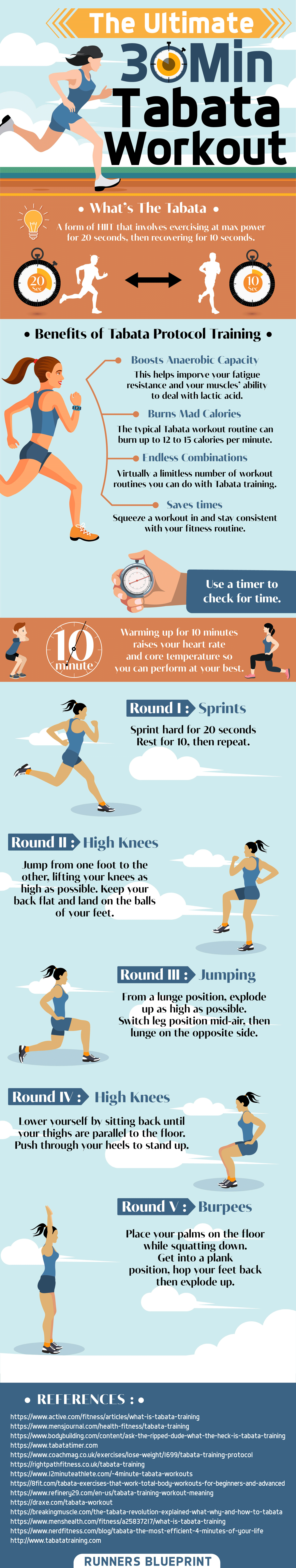 The Ultimate 30 Minute Tabata Workout INFOGRAPHIC Runners Blueprint